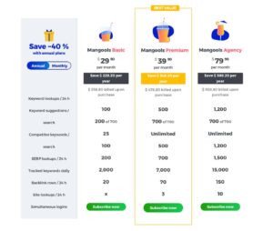 SERPWatcher Review: Track SERP Data for Your Ecommerce Business
