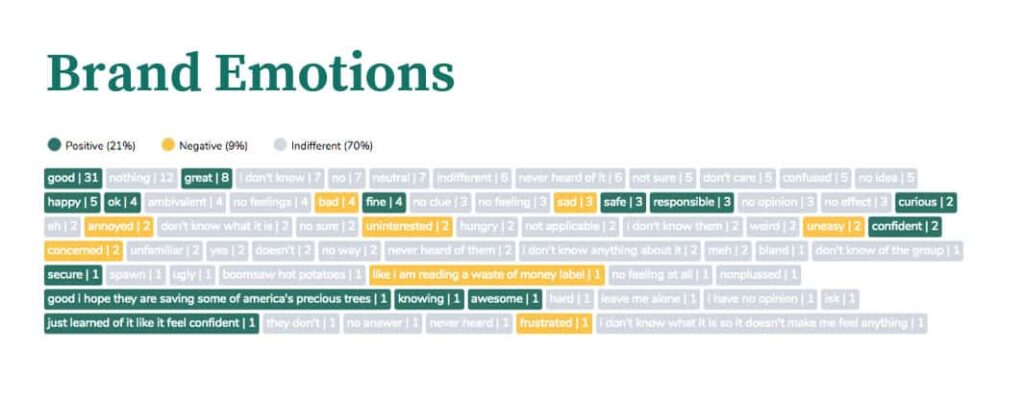 Color Psychology for Brands: A Beginner's Guide to Understanding Color