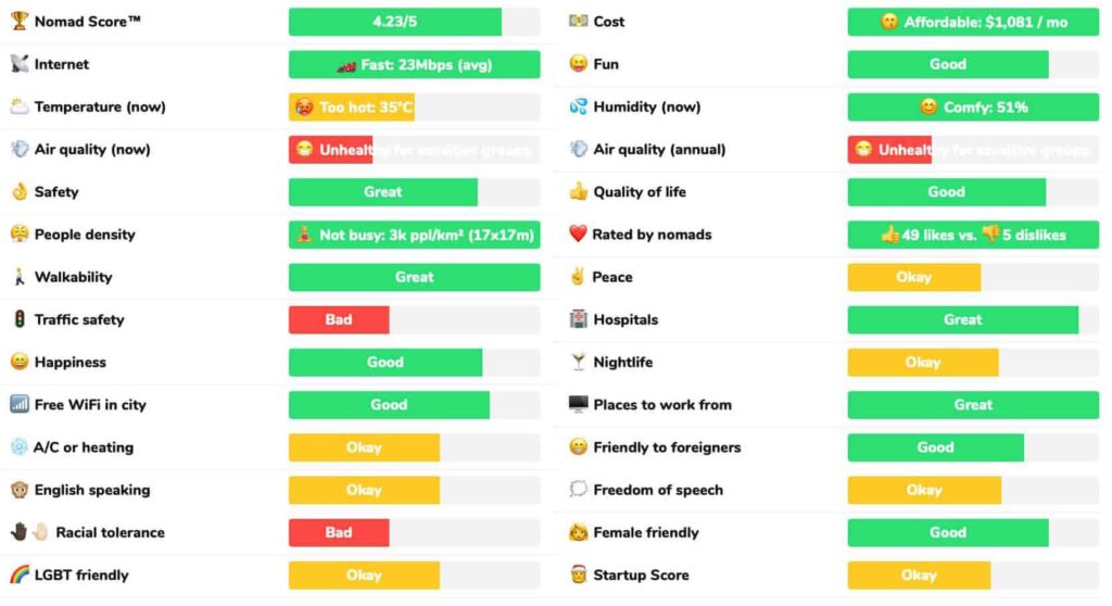 20 Best Remote Working Locations Around the World for Digital Nomads