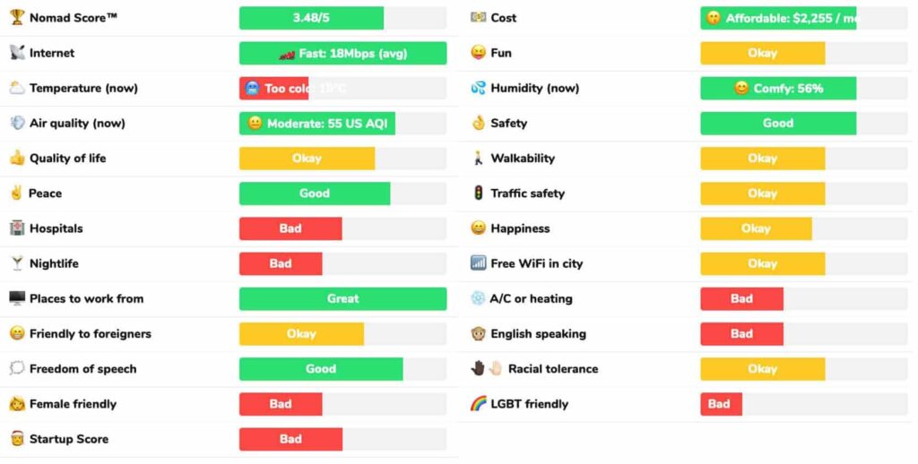 20 Best Remote Working Locations Around the World for Digital Nomads