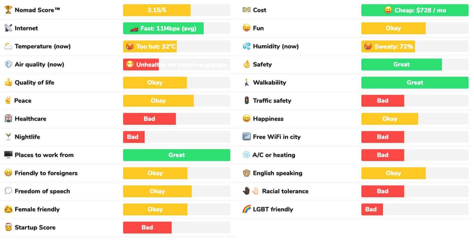 20 Best Remote Working Locations Around the World for Digital Nomads