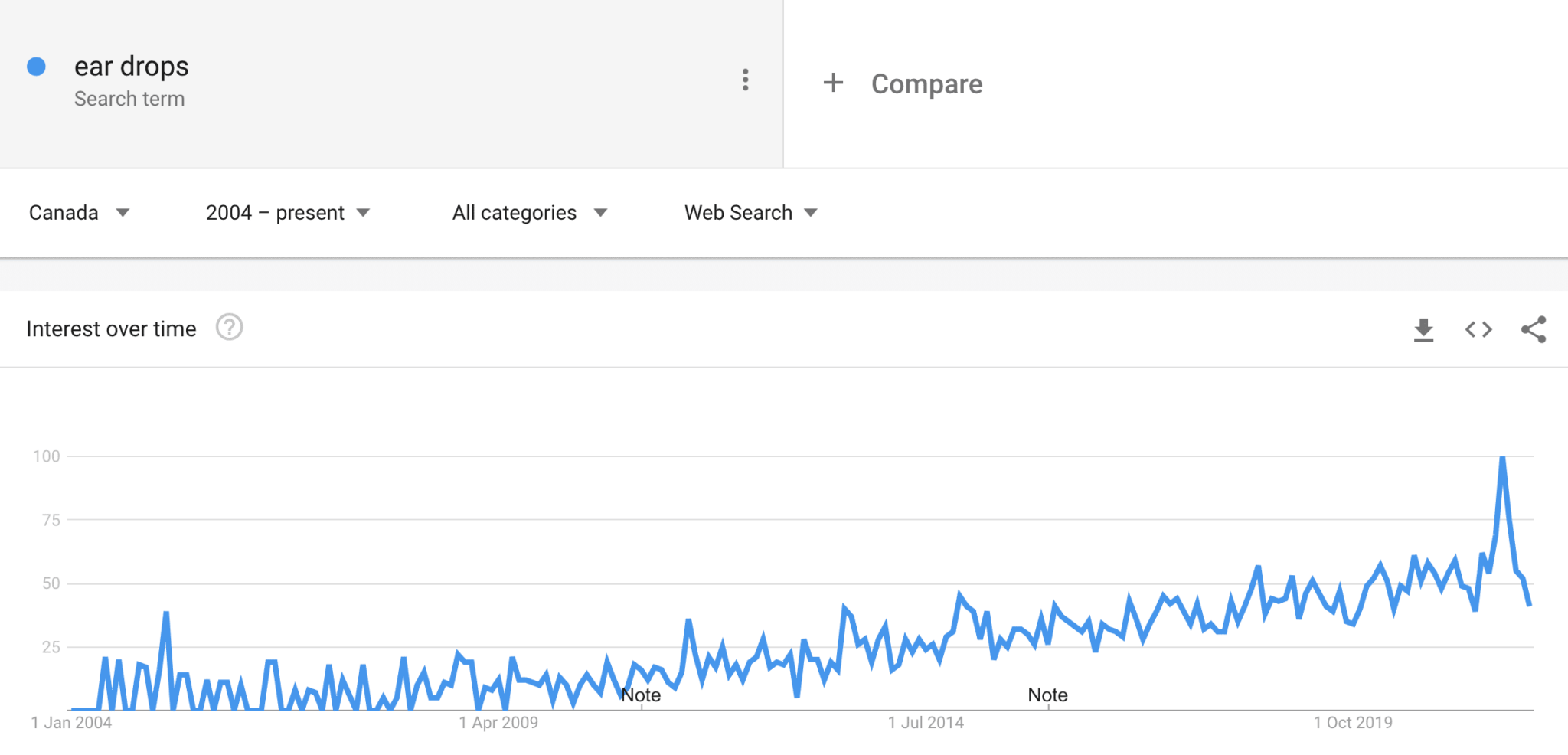 50+ Best Trending Products to Sell in 2022 [Updated 2025 ]